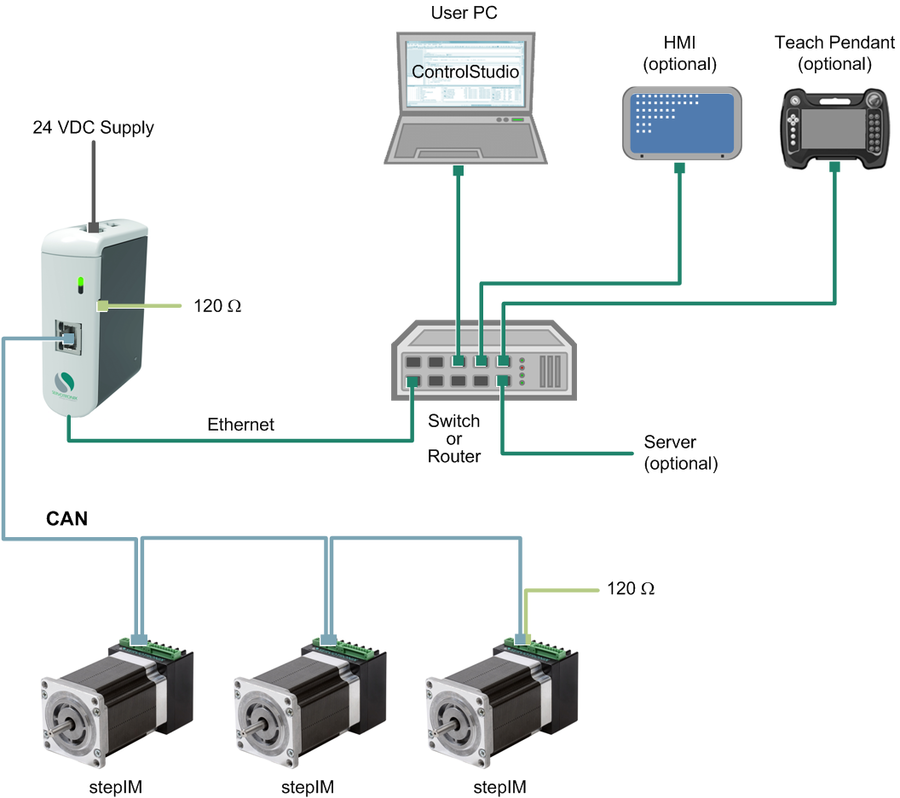 Wiring - SoftMC-Wiki