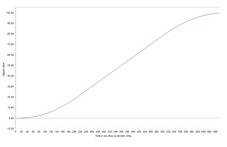 MC-Basic:element.PROFILERTYPE - SoftMC-Wiki