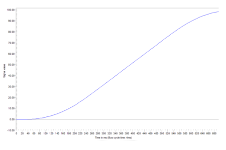 MC-Basic:element.PROFILERTYPE - SoftMC-Wiki