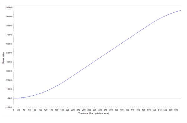 MC-Basic:element.PROFILERTYPE - SoftMC-Wiki