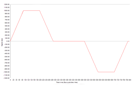 MC-Basic:element.PROFILERTYPE - SoftMC-Wiki