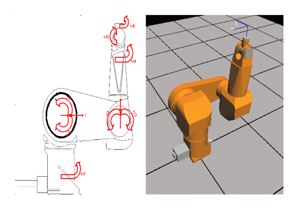 PUMA robot - SoftMC-Wiki