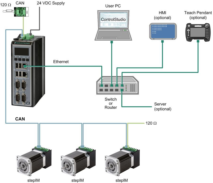 Wiring - SoftMC-Wiki