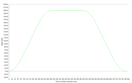MC-Basic:element.PROFILERTYPE - SoftMC-Wiki