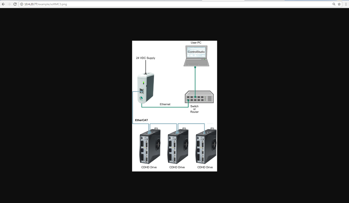 Basic Web Server - SoftMC-Wiki