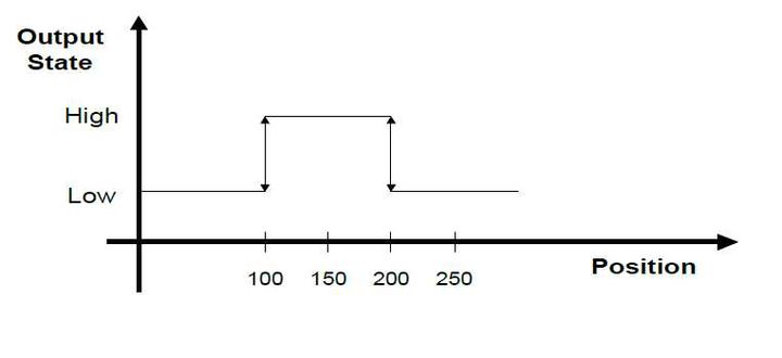 AXY:PLS Software Specification - SoftMC-Wiki