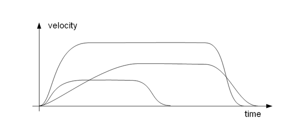 Element Synchronization - SoftMC-Wiki