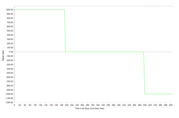 MC-Basic:element.PROFILERTYPE - SoftMC-Wiki