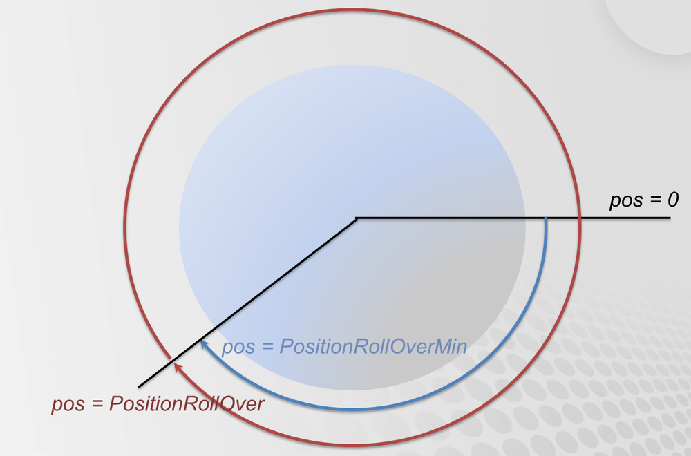 Axis Setup Procedure - SoftMC-Wiki