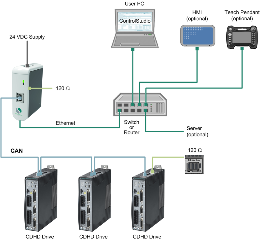 Wiring - SoftMC-Wiki