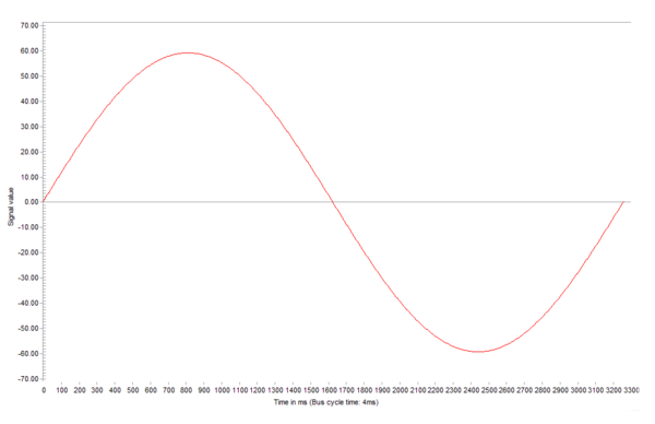 MC-Basic:element.PROFILERTYPE - SoftMC-Wiki