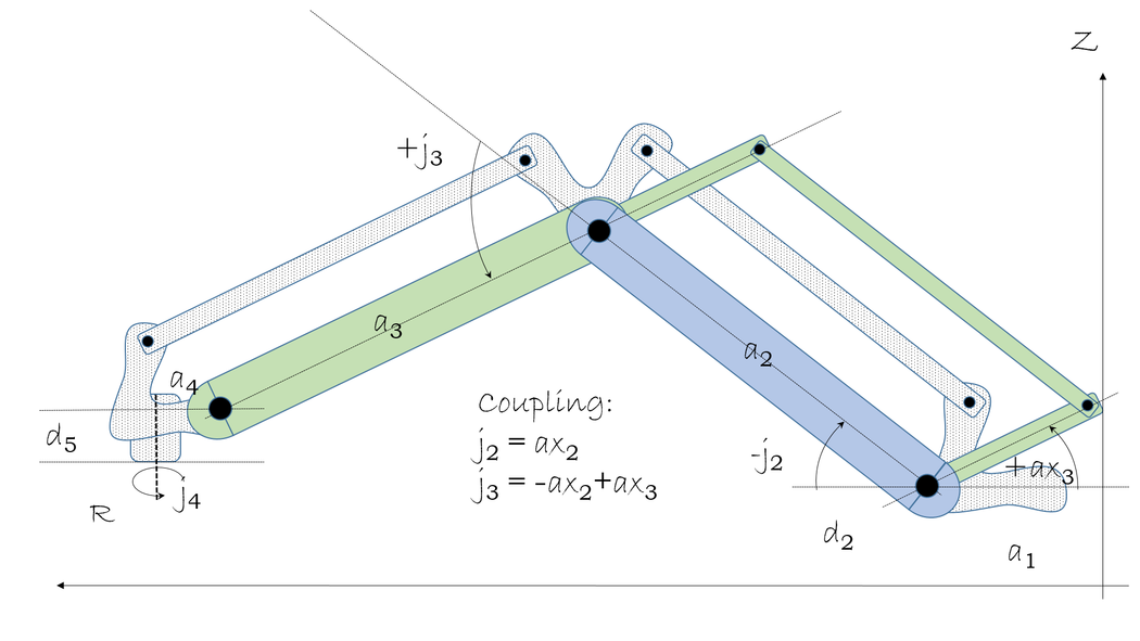 Palletizing Robot - SoftMC-Wiki