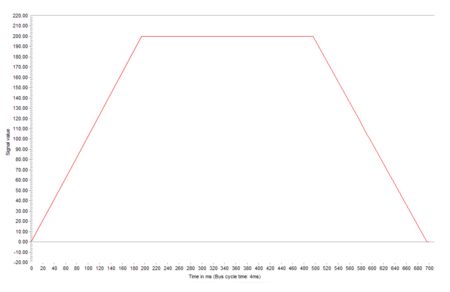 MC-Basic:element.PROFILERTYPE - SoftMC-Wiki