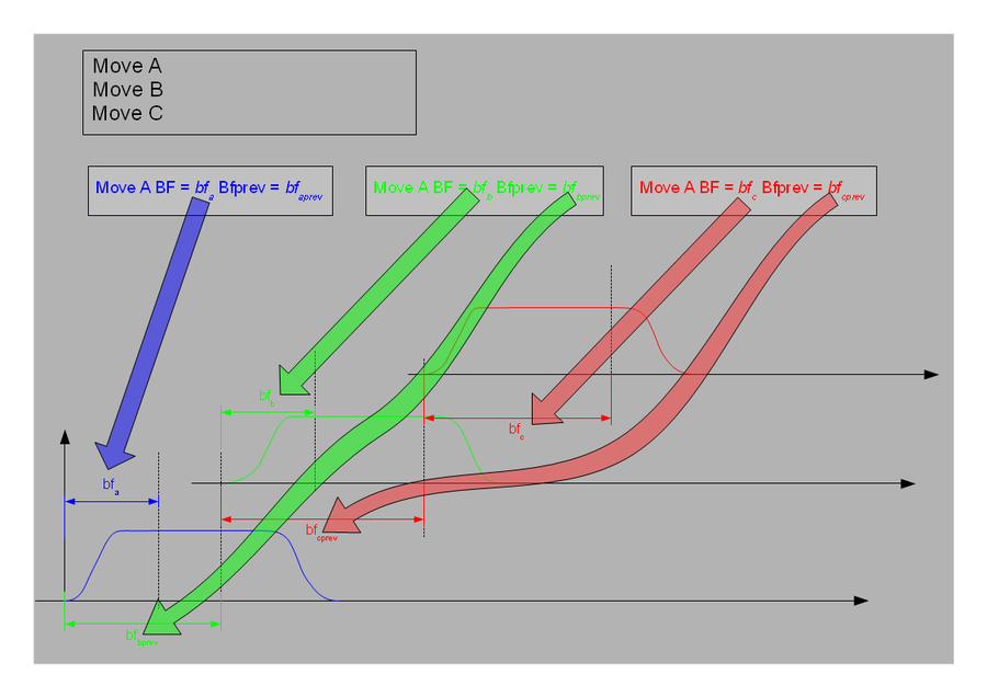 Motion Blending - SoftMC-Wiki
