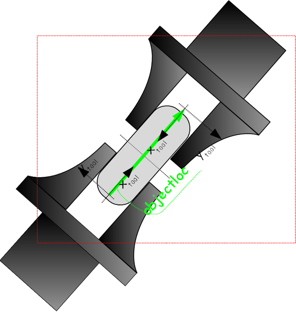 Element Coordination - SoftMC-Wiki
